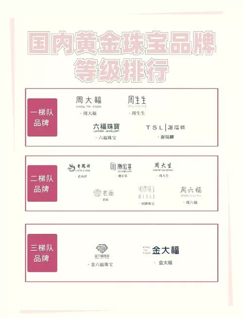 银饰的利润有多大图标