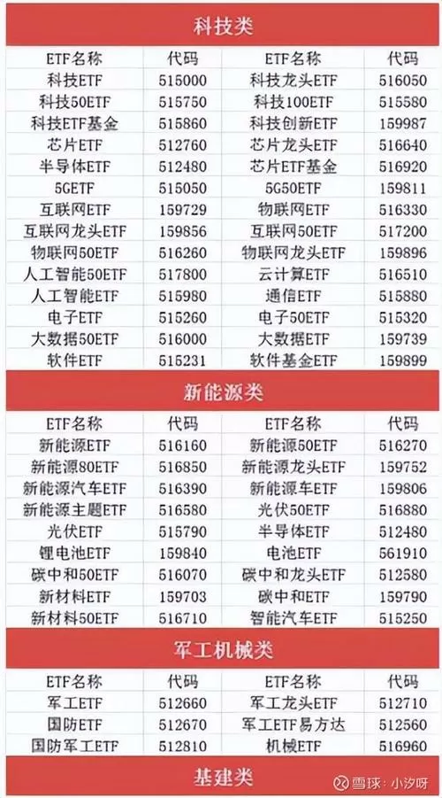 芯片etf代码多少图标