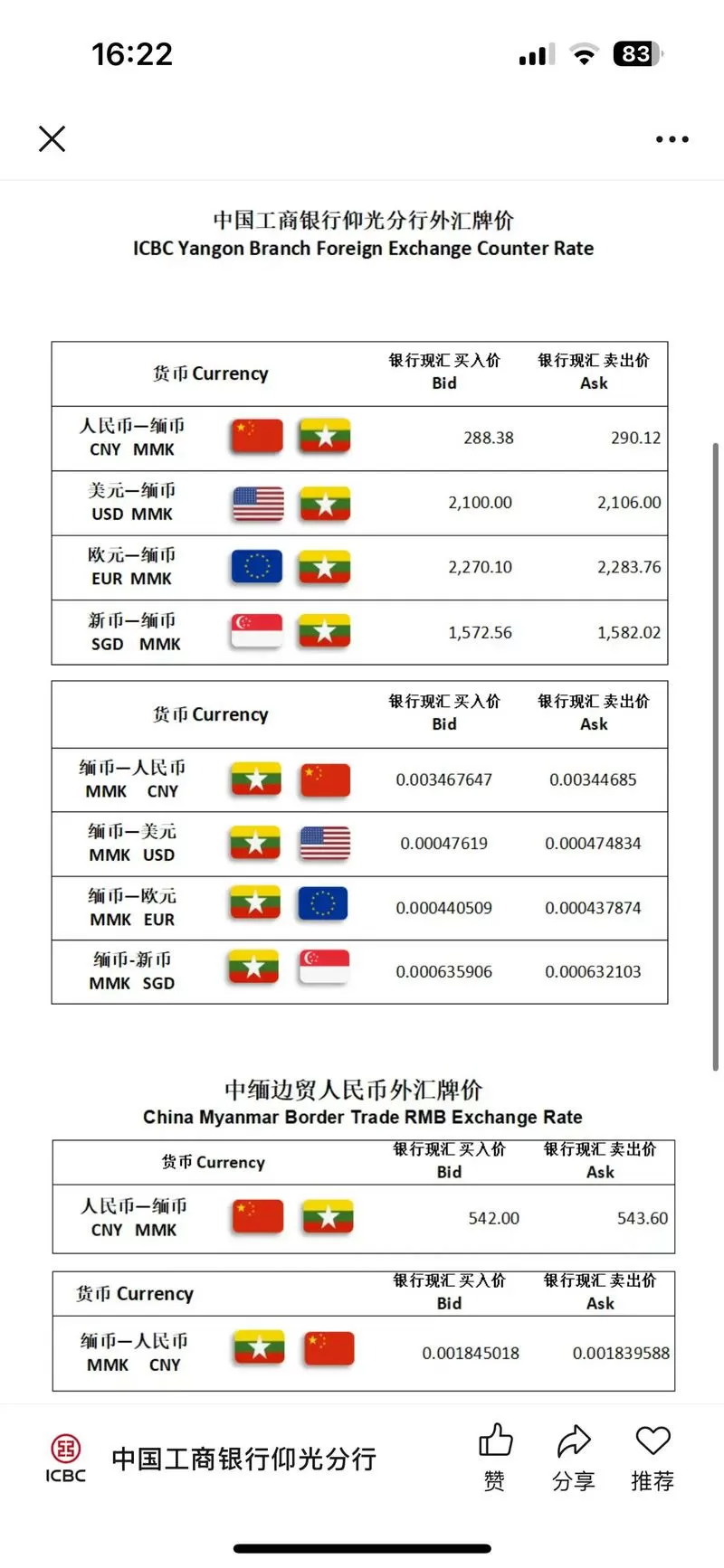 外汇货币对交易量排名截图