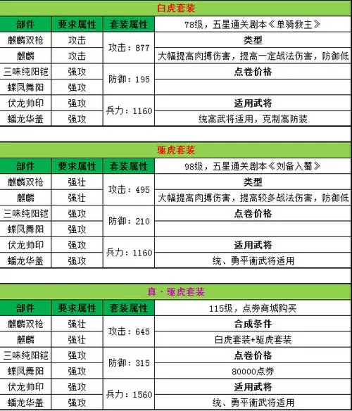 三国乱世套装合成列表图标
