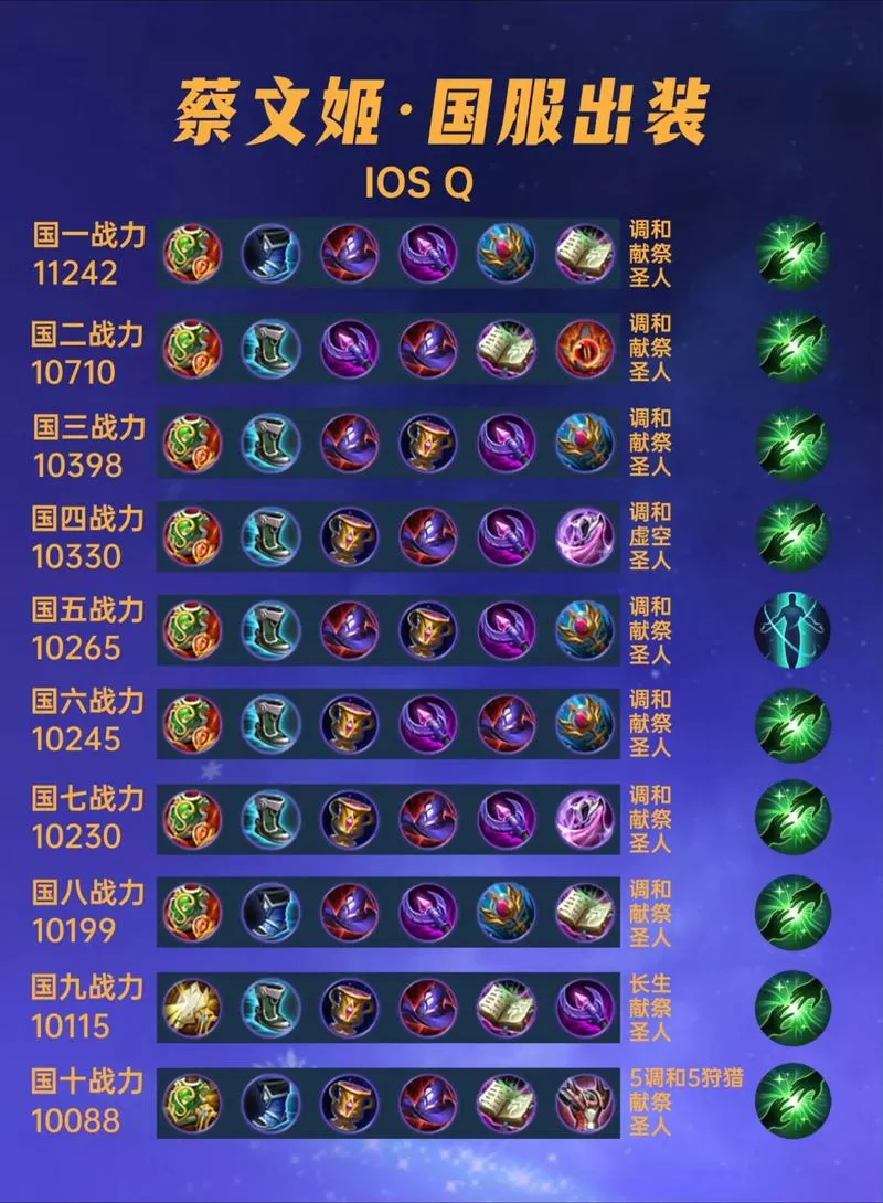 蔡文姬打输出怎么出装