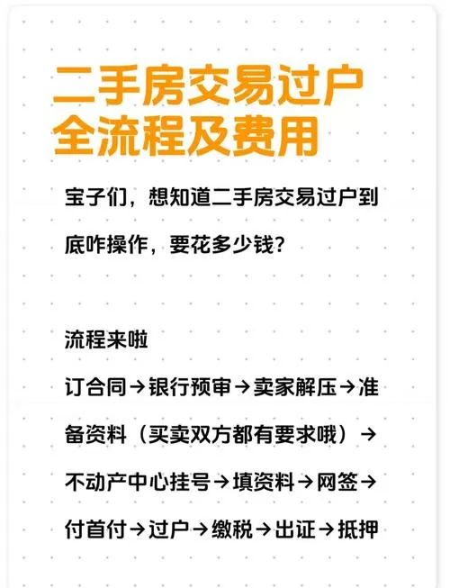 过户费怎么算二手房计算器图标