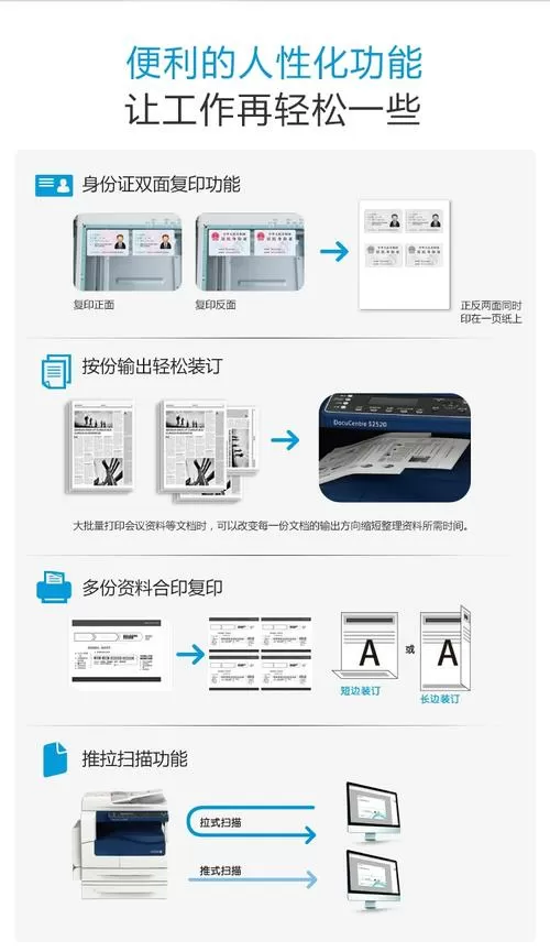 富士施乐打印机按键说明截图