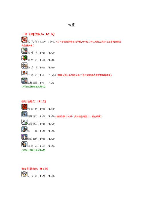 冒险岛079技能表图标