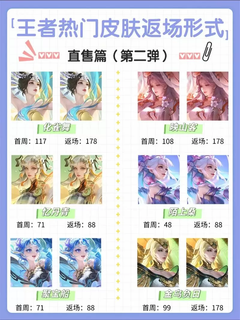 王者荣耀转区后皮肤还在吗图标