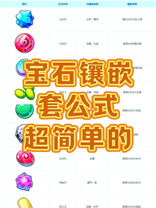 梦幻手游方寸宝石搭配截图