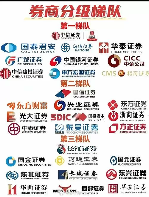 通达信合作券商列表图标