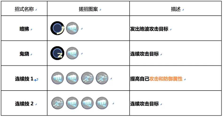 八神庵的技能怎么放图标