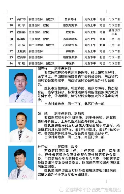 西安西京医院消化内科专家排名