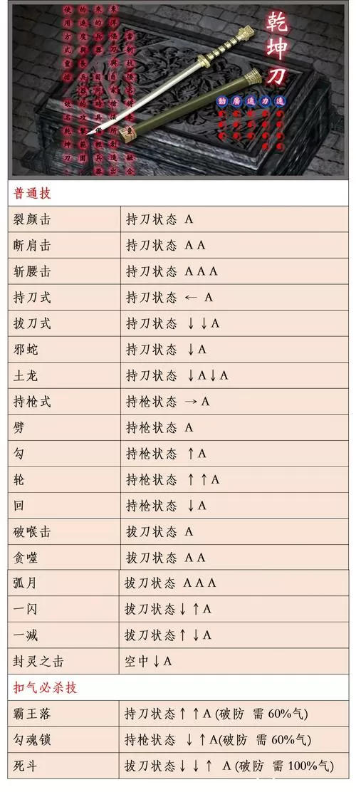 流星蝴蝶剑出招表及隐藏绝招图标