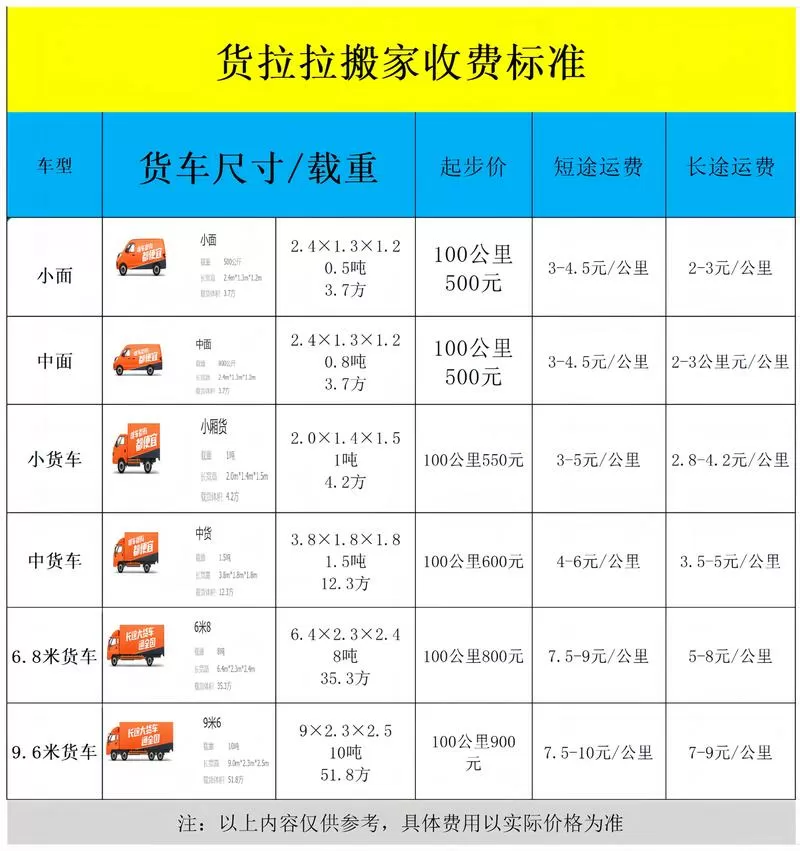2025年货拉拉收费标准截图