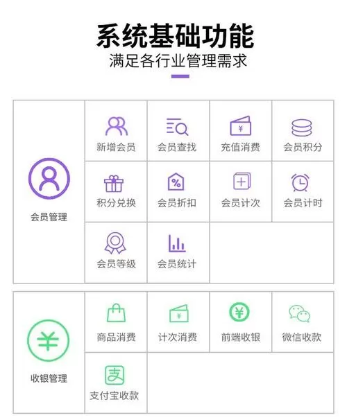 收银系统怎么设置会员图标