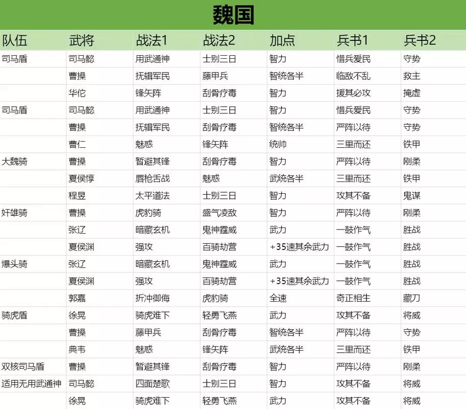 三国志战略版s2阵容图截图