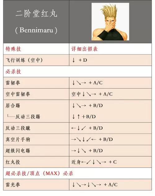 热血格斗出招表截图