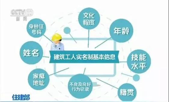 劳研惠全国建筑工人实名制平台图标