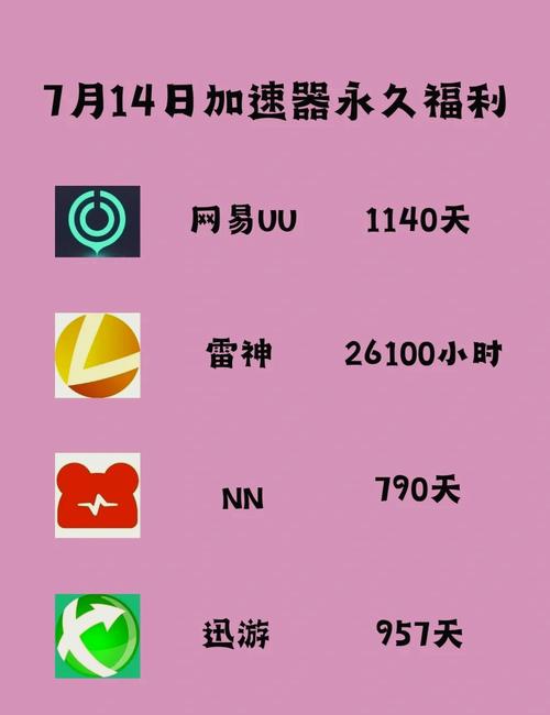 NN加速器手机版最新版图标