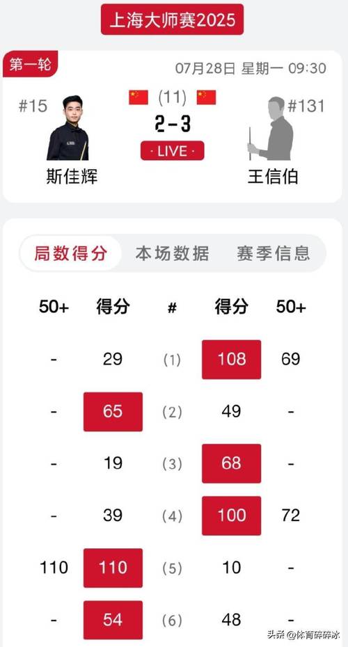 模拟城市我是市长GG修改器版 V0.65.21334.21539 2022最新版截图