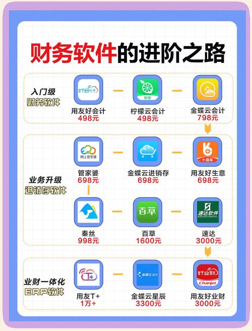 小企业管理软件排名解锁版图标