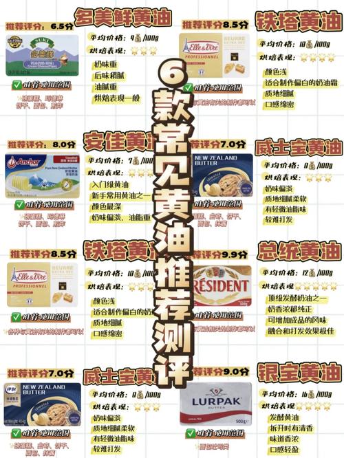 18款黄油有哪些18图标