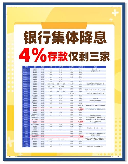 2024年最新利率图标