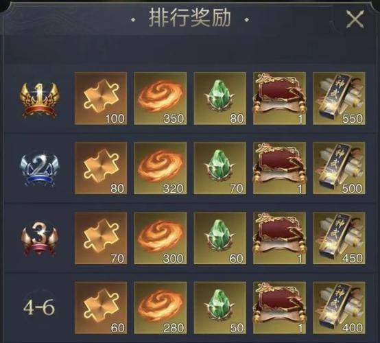 乱世之君主英雄礼包在线领取工具
