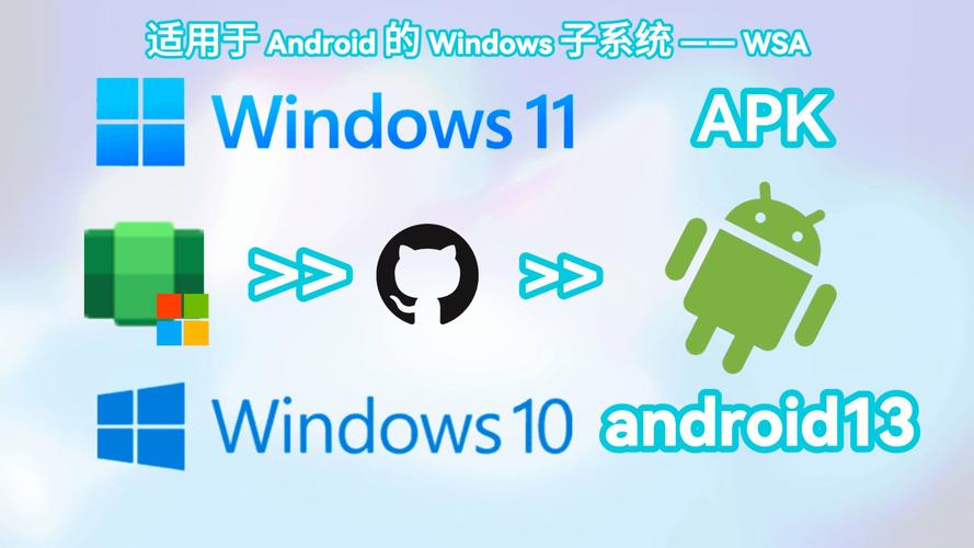 windows安装安卓虚拟机图标