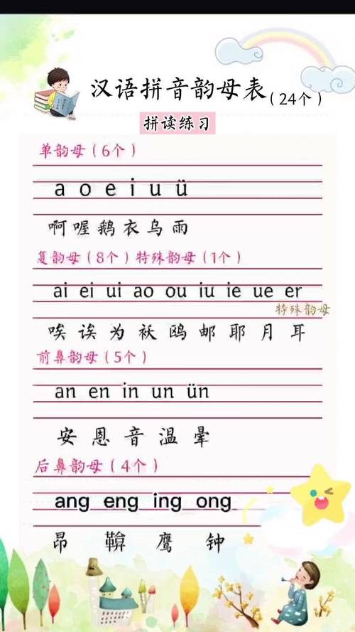 韵母攻略第二部鸾凤朝阳免费阅读视频永久