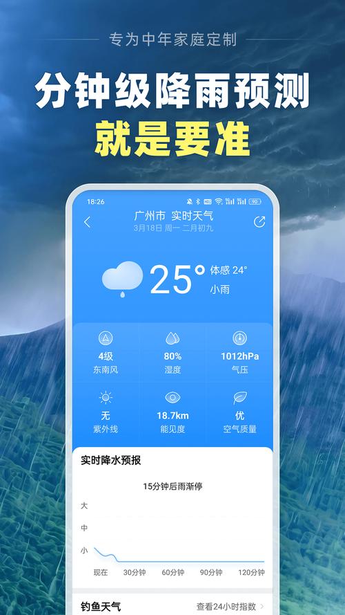 天天好天气红包版图标