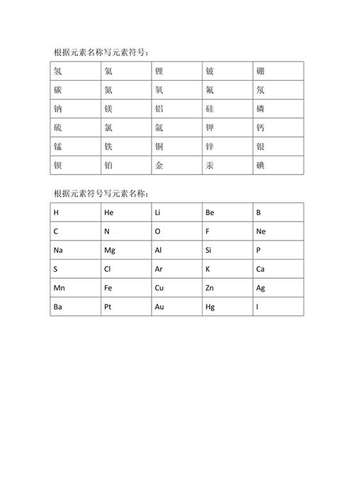 元素周期表默写app图标