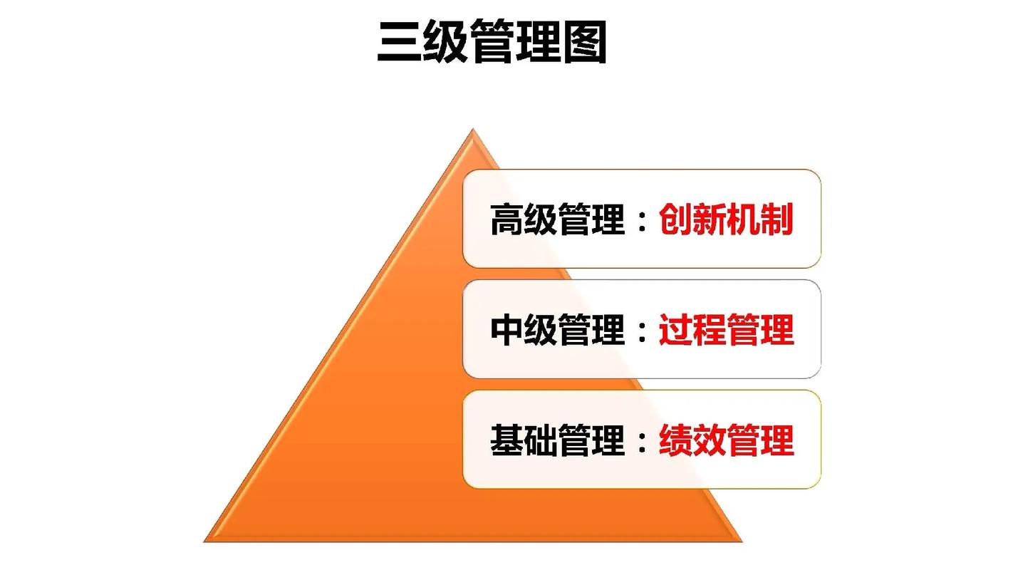 三级理论和二级理论怎么分辨图标