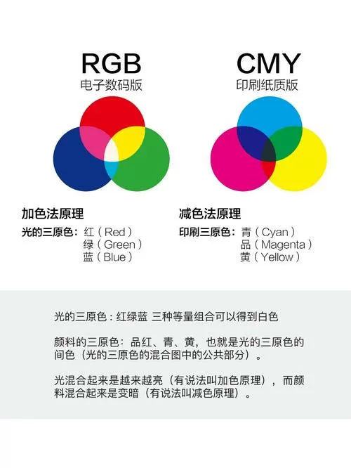 投影颜色最忌三种颜色图标