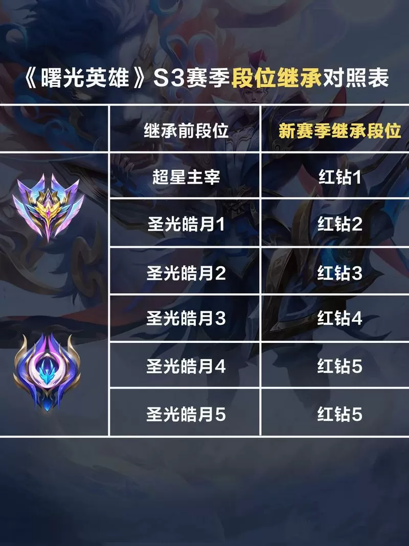 LOLs3段位一览表图标
