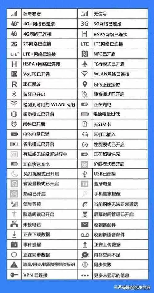 手机顶部符号大全图片
