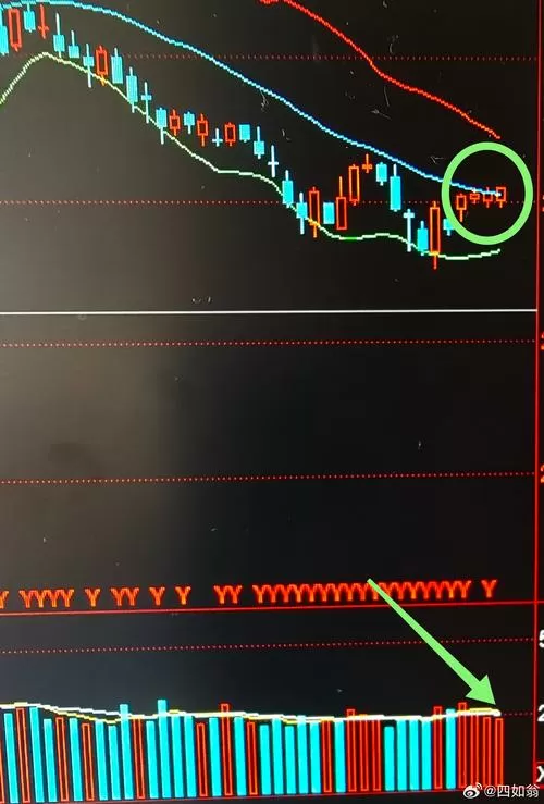 放量阳线后缩量阴线