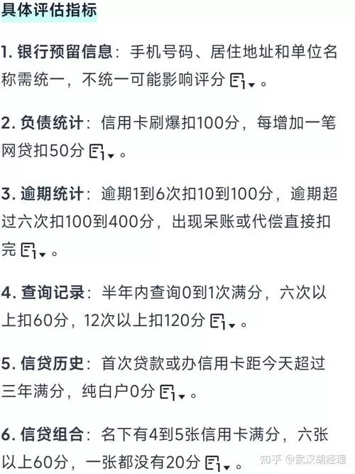 贷款评分多少分全正常图标