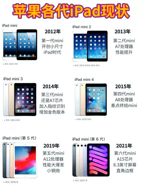 ipad出到第几代了截图