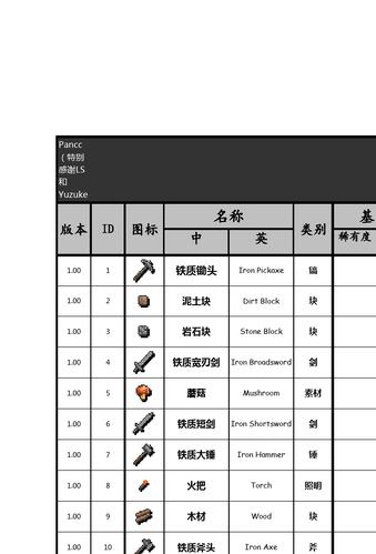泰拉瑞亚全物品ID查询器官方版图标
