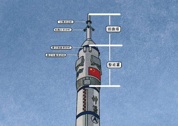 航天模拟器逃逸塔图标