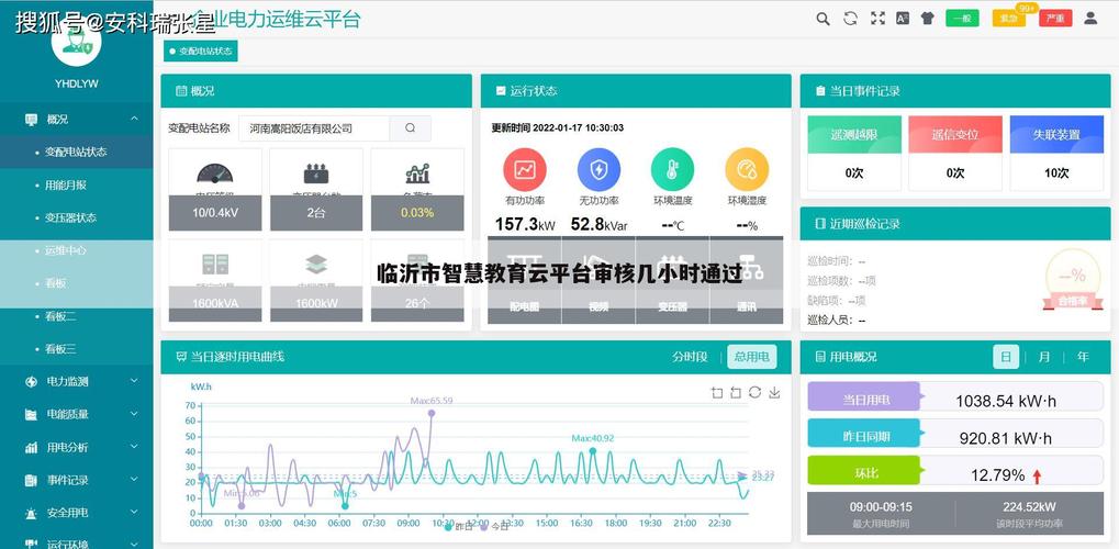 临沂智慧云平台