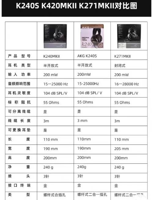 akg耳机使用说明图标