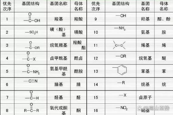 官能团优先次序截图