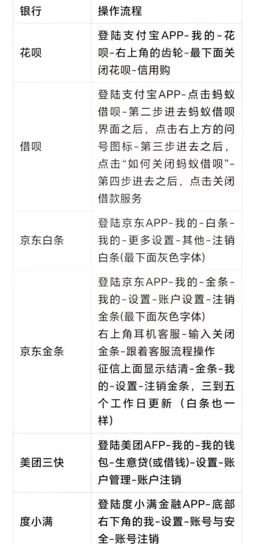 他趣注销了怎么恢复图标