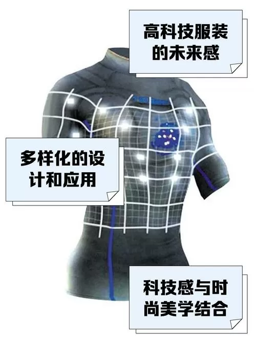 有哪些高科技可以透视衣服