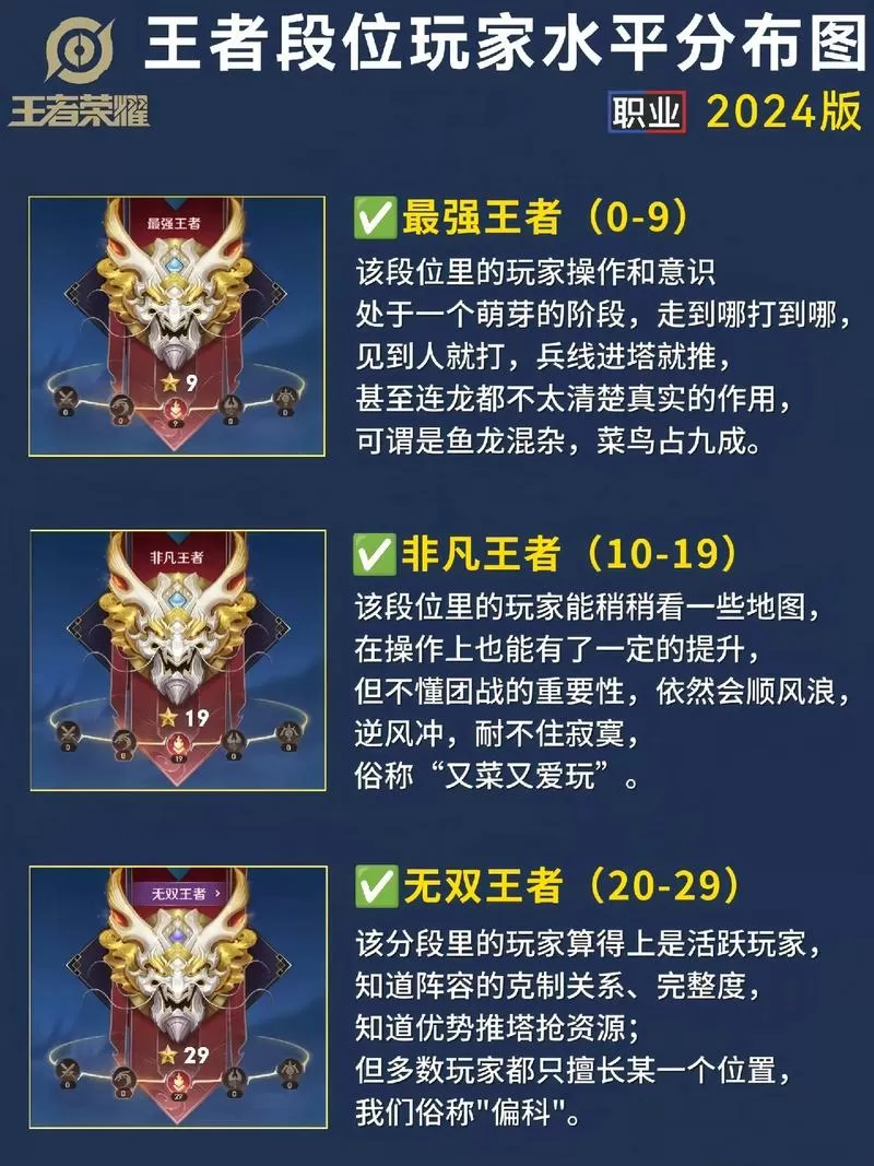 王者单挑王排名截图