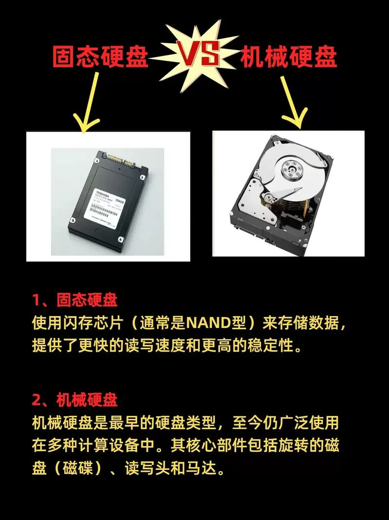 虚拟硬盘和固态硬盘有什么区别图标