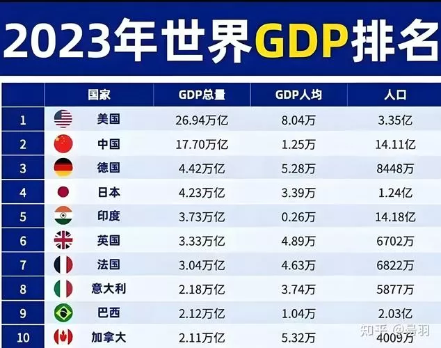 中国GDP排名前100名游戏截图