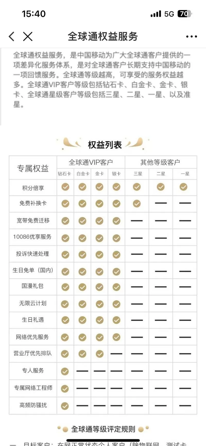 移动白金卡属于什么级别图标