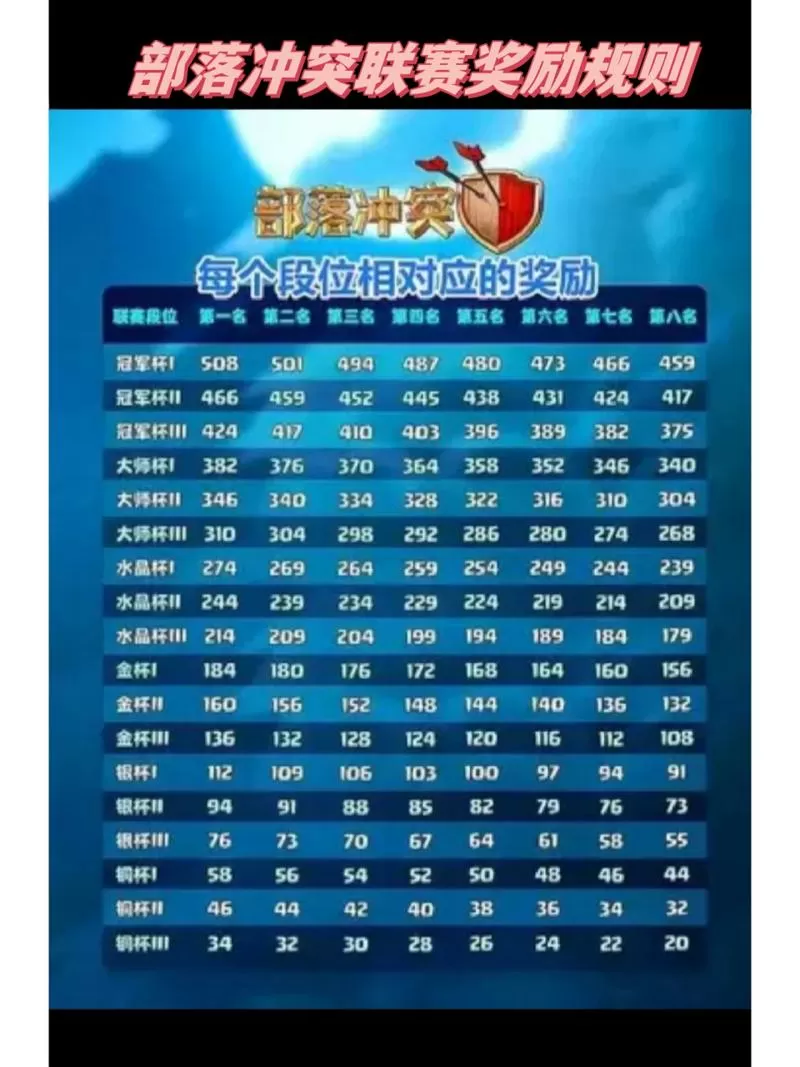 部落冲突勋章奖励规则图标