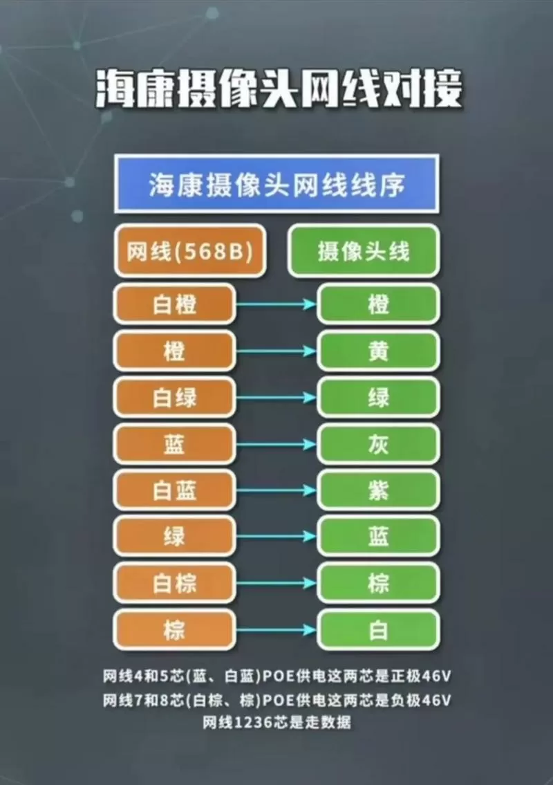 海康威视摄像头连接wifi说明图标