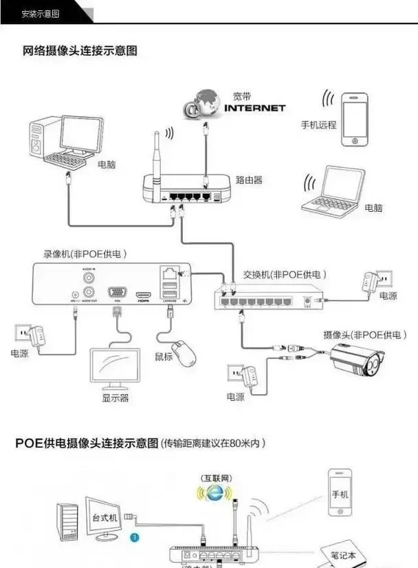 硬盘录像机网络连接设置方法图标